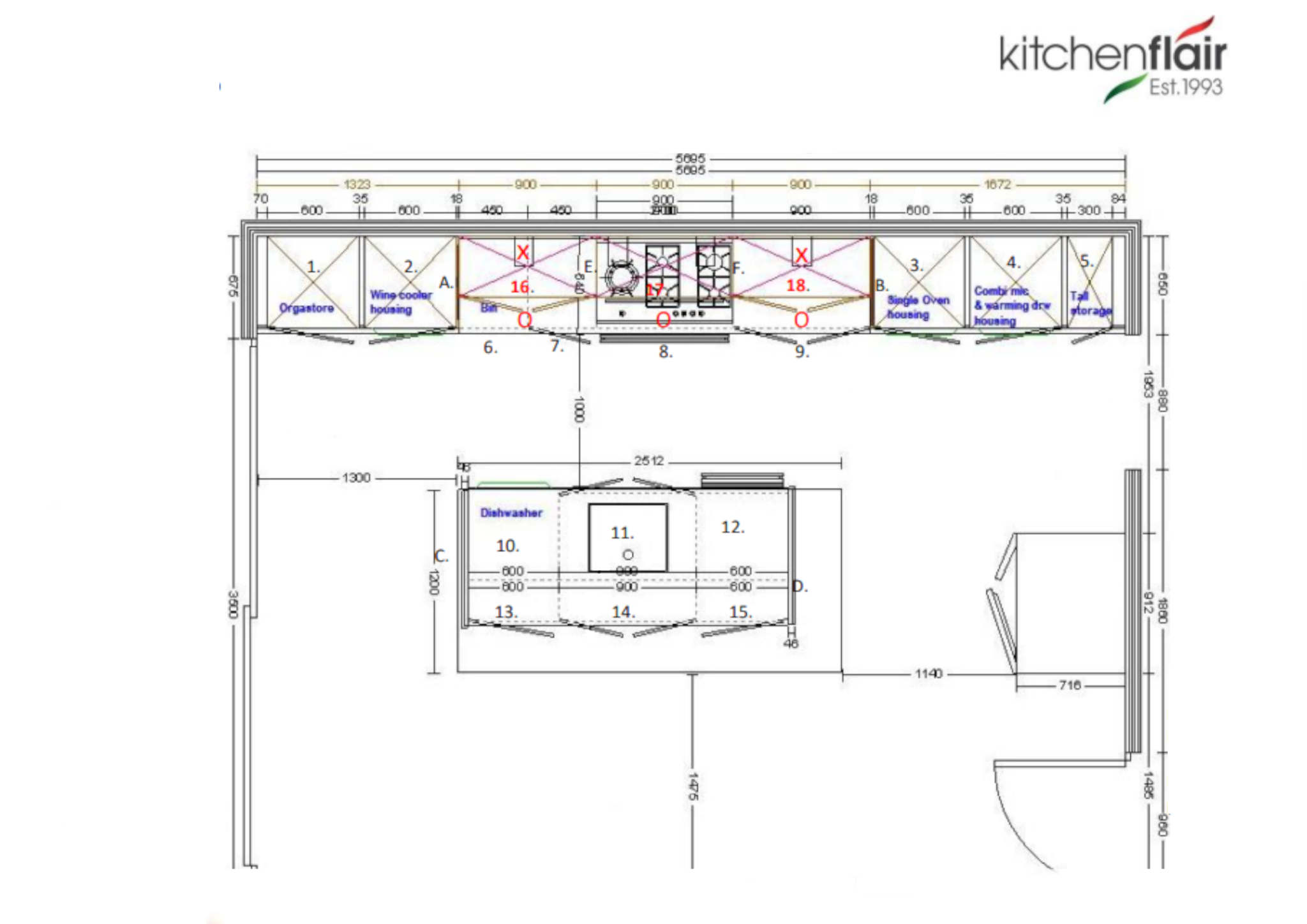 THE DESIGN PROCESS - From initial ideas to manufacture | Kitchen Flair